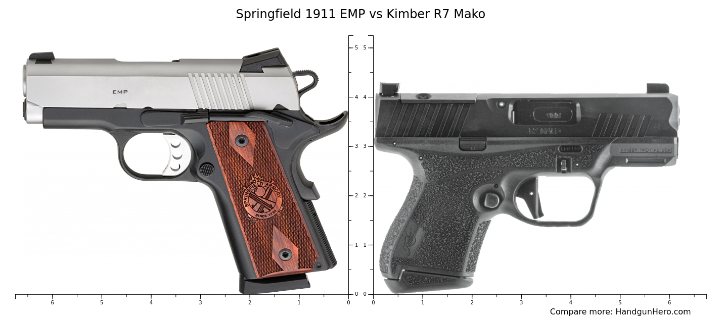 Springfield 1911 EMP vs Kimber R7 Mako size comparison | Handgun Hero