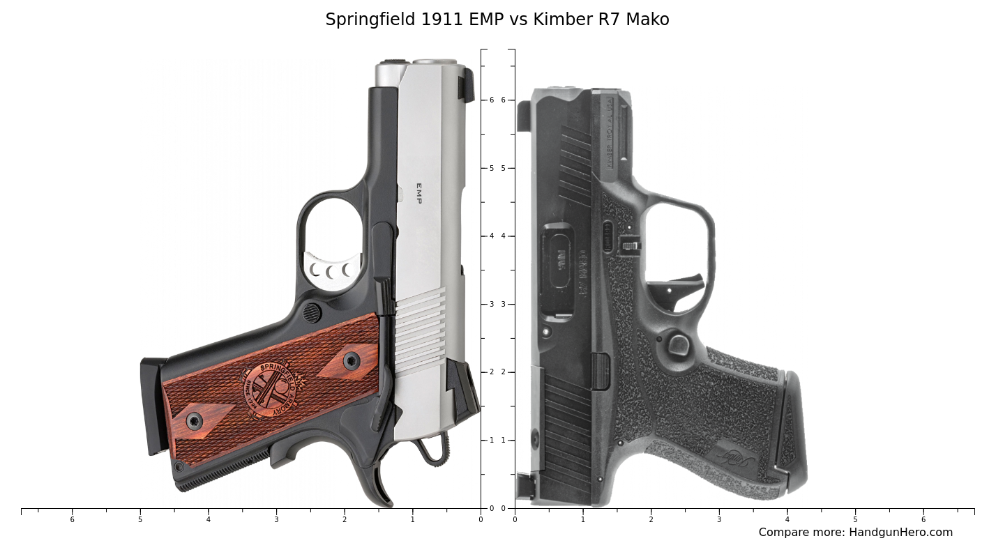 Kimber R7 Mako vs Springfield 1911 EMP size comparison | Handgun Hero