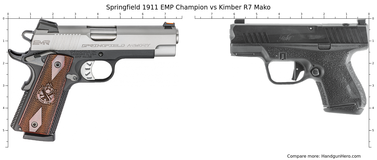 Springfield 1911 EMP Champion vs Kimber R7 Mako size comparison ...