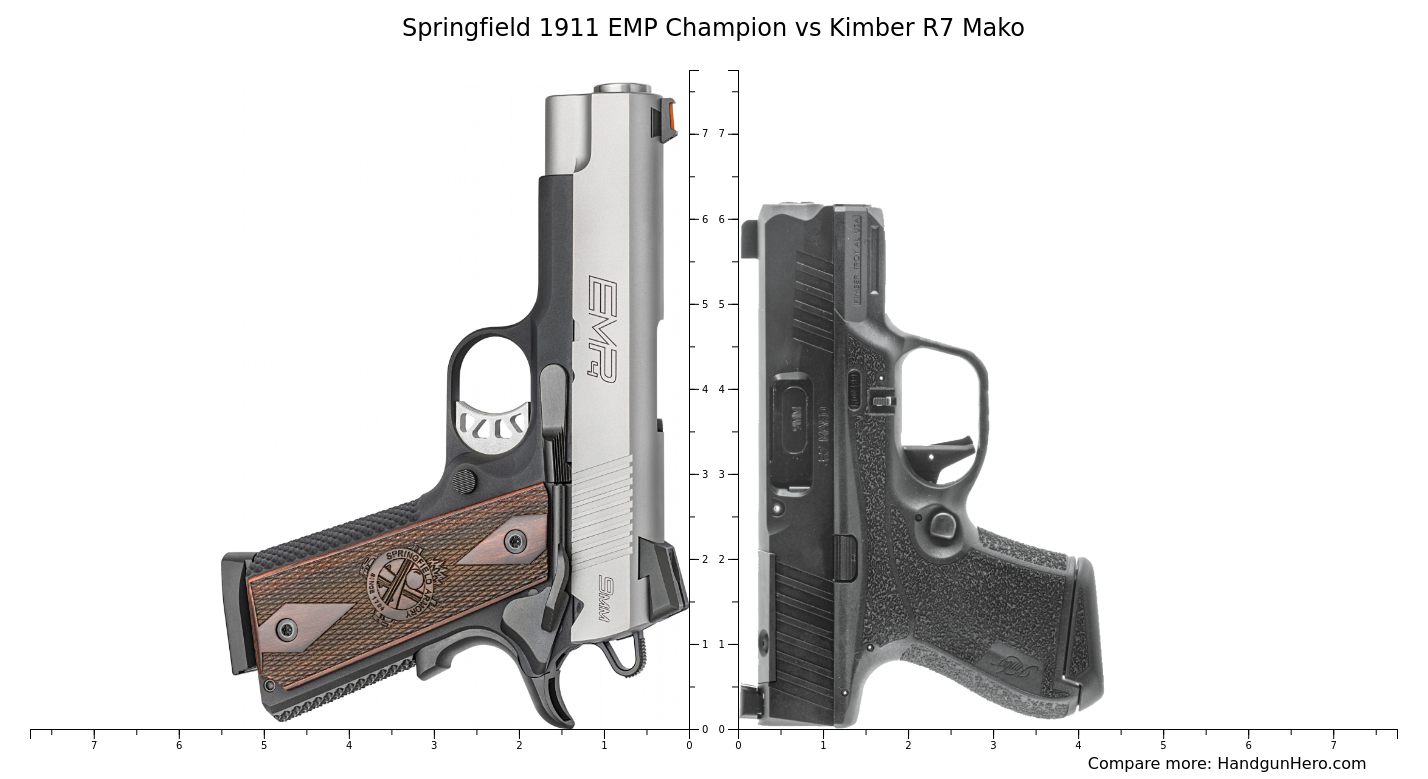 Springfield 1911 EMP Champion vs Kimber R7 Mako size comparison ...
