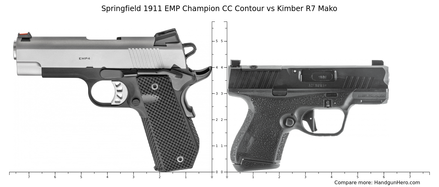 Springfield 1911 EMP Champion CC Contour vs Kimber R7 Mako size ...