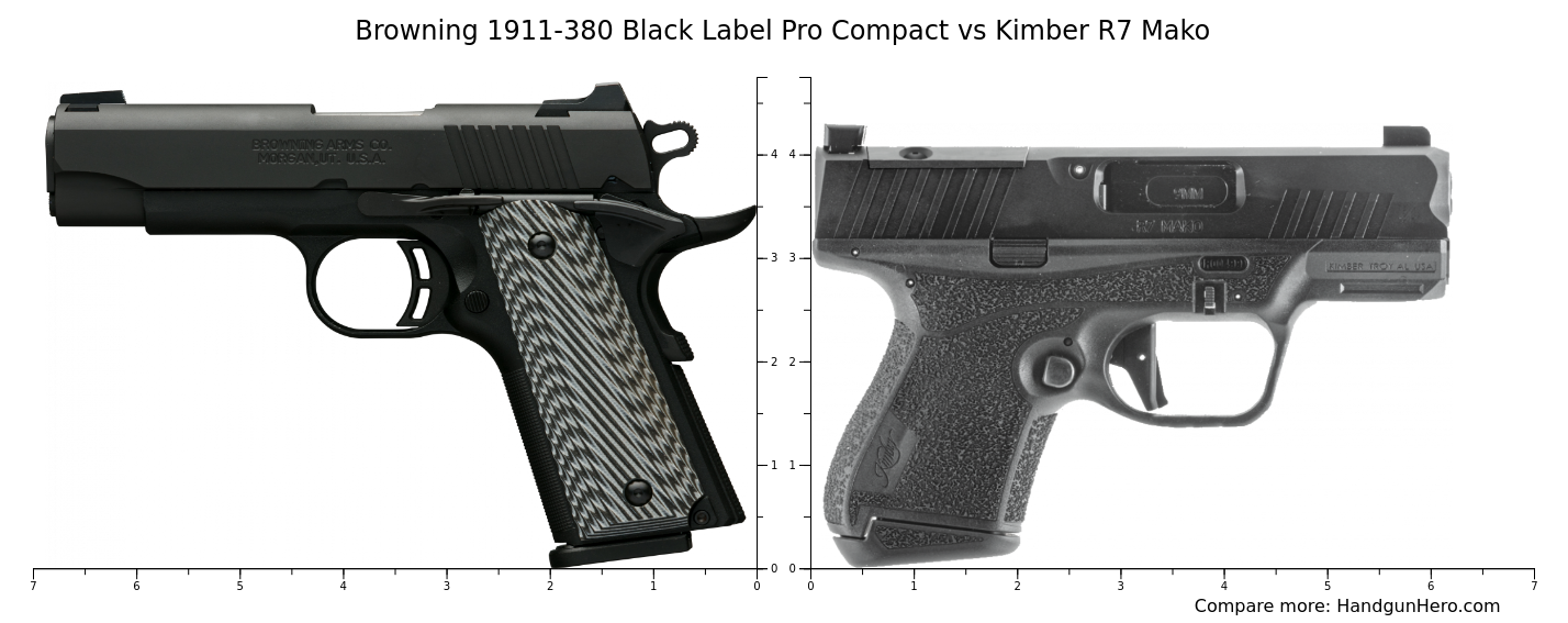 Browning 1911-380 Black Label Pro Compact vs Kimber R7 Mako size ...