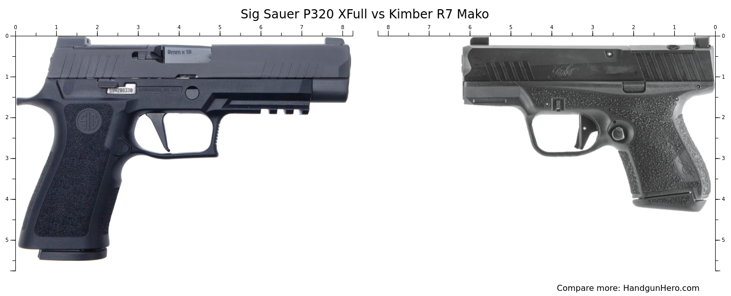 Sig Sauer P320 XFull vs Kimber R7 Mako size comparison | Handgun Hero