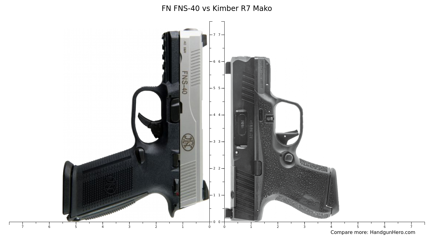 FN FNS-40 vs Kimber R7 Mako size comparison | Handgun Hero