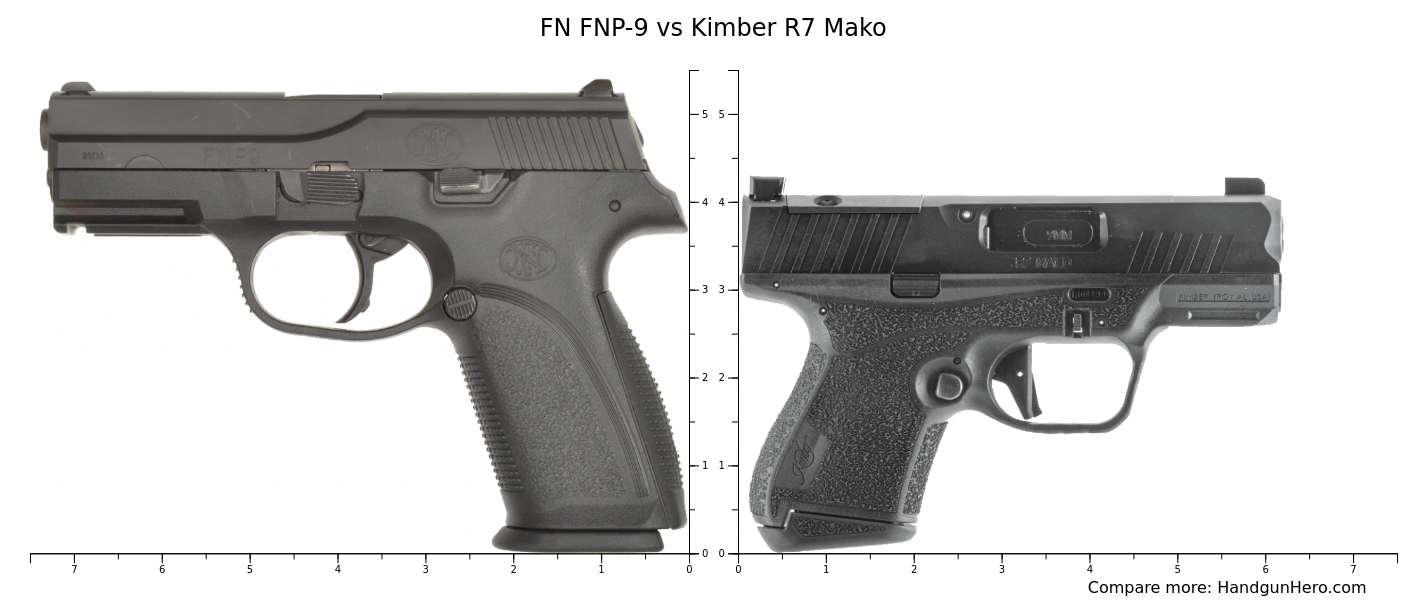 FN FNP-9 vs Kimber R7 Mako size comparison | Handgun Hero