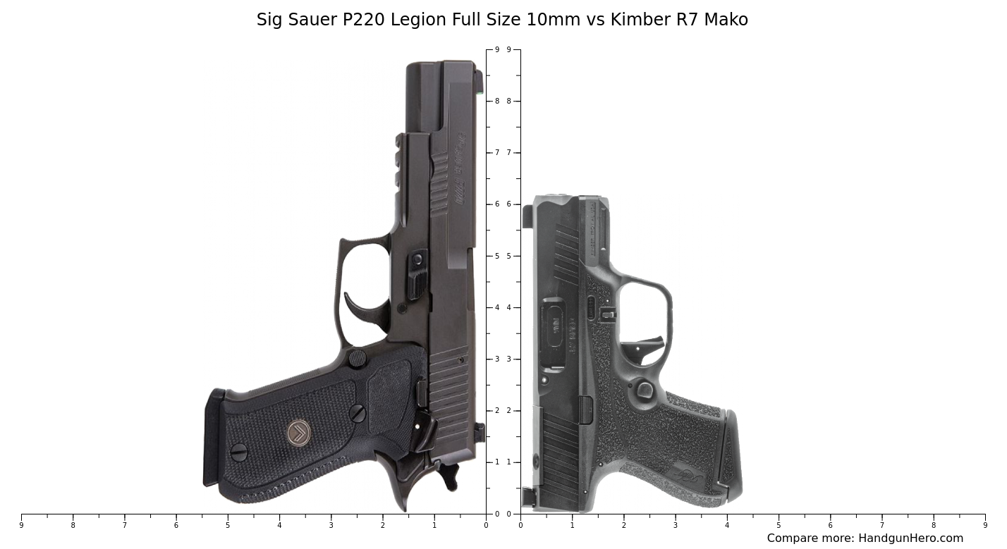 Sig Sauer P220 Legion Full Size 10mm vs Kimber R7 Mako size comparison | Handgun Hero