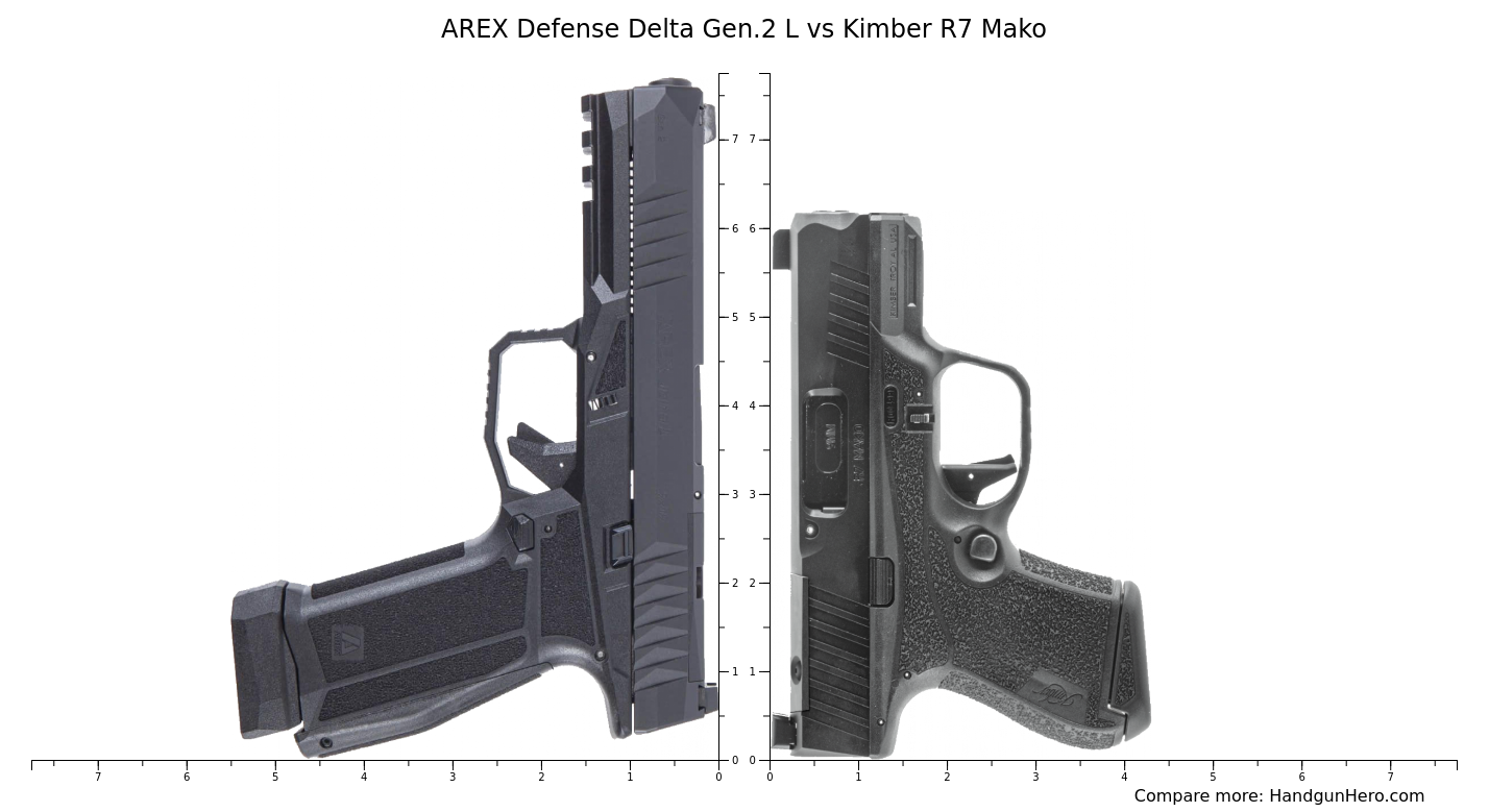 AREX Defense Delta Gen.2 L vs Kimber R7 Mako size comparison | Handgun Hero