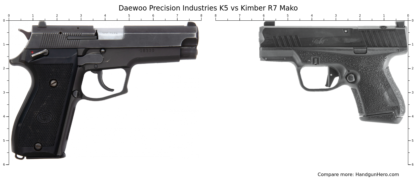 Daewoo Precision Industries K5 Vs Kimber R7 Mako Size Comparison