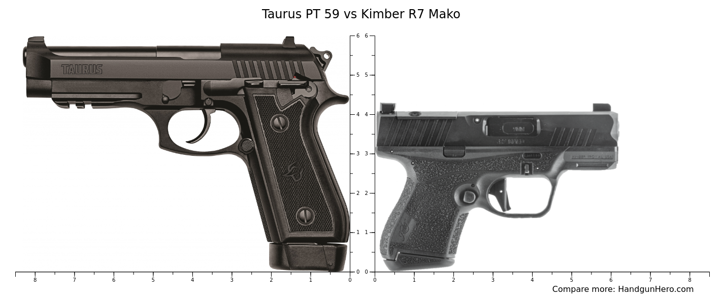Taurus PT 59 vs Kimber R7 Mako size comparison | Handgun Hero