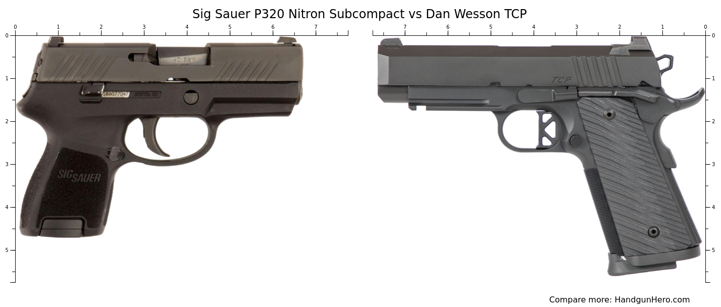 Sig Sauer P320 Nitron Subcompact vs Dan Wesson TCP size comparison | Handgun Hero