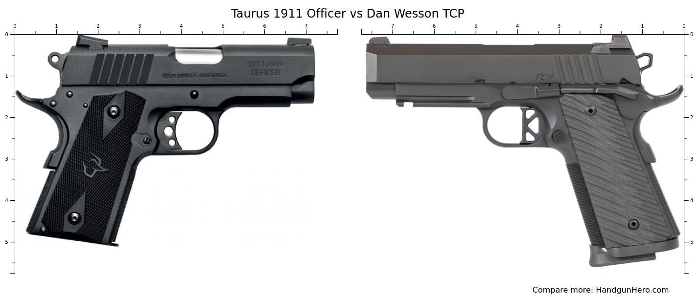 Taurus 1911 Officer vs Dan Wesson TCP size comparison | Handgun Hero