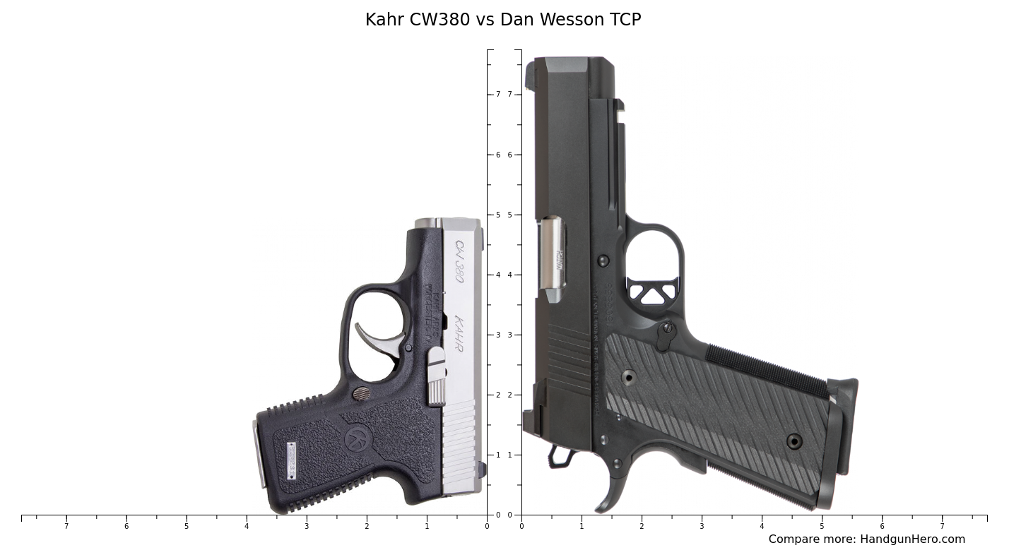 Kahr CW380 vs Dan Wesson TCP size comparison | Handgun Hero