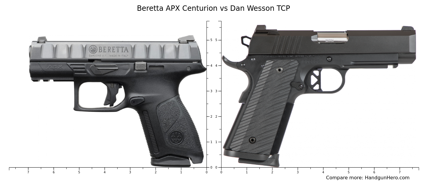 Beretta APX Centurion vs Dan Wesson TCP size comparison | Handgun Hero