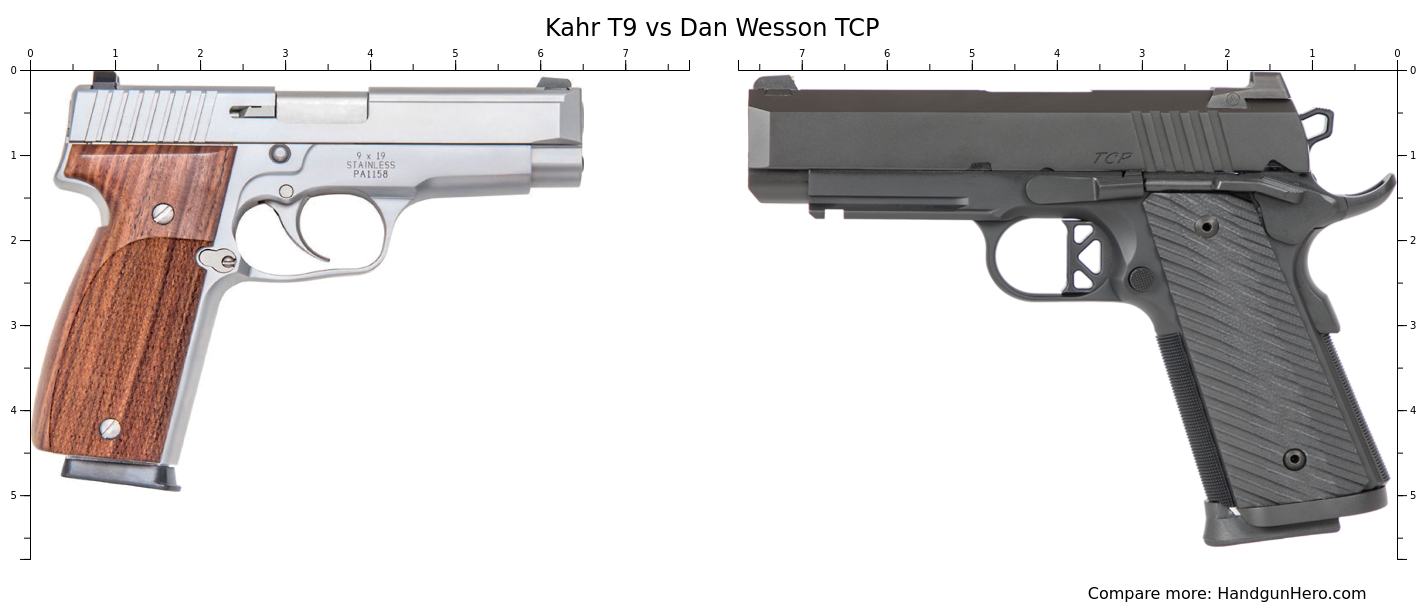 Kahr T9 vs Dan Wesson TCP size comparison | Handgun Hero