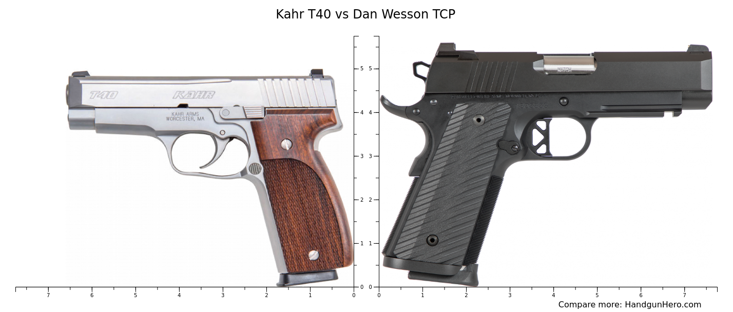 Kahr T40 vs Dan Wesson TCP size comparison | Handgun Hero