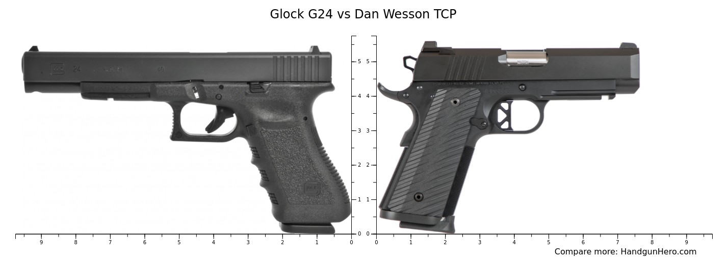Glock G24 vs Dan Wesson TCP size comparison | Handgun Hero