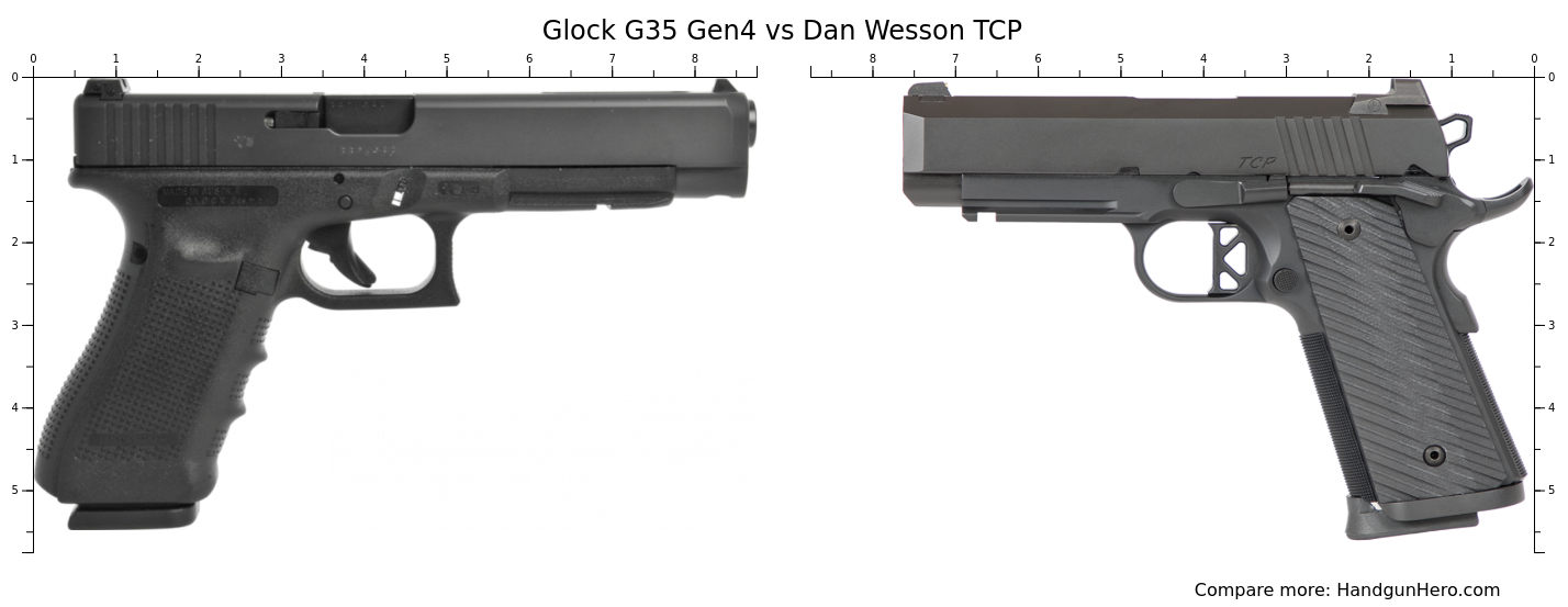 Glock G35 Gen4 vs Dan Wesson TCP size comparison | Handgun Hero