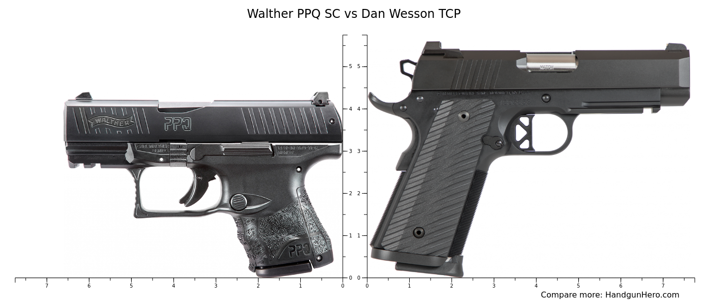 Walther PPQ SC vs Dan Wesson TCP size comparison | Handgun Hero