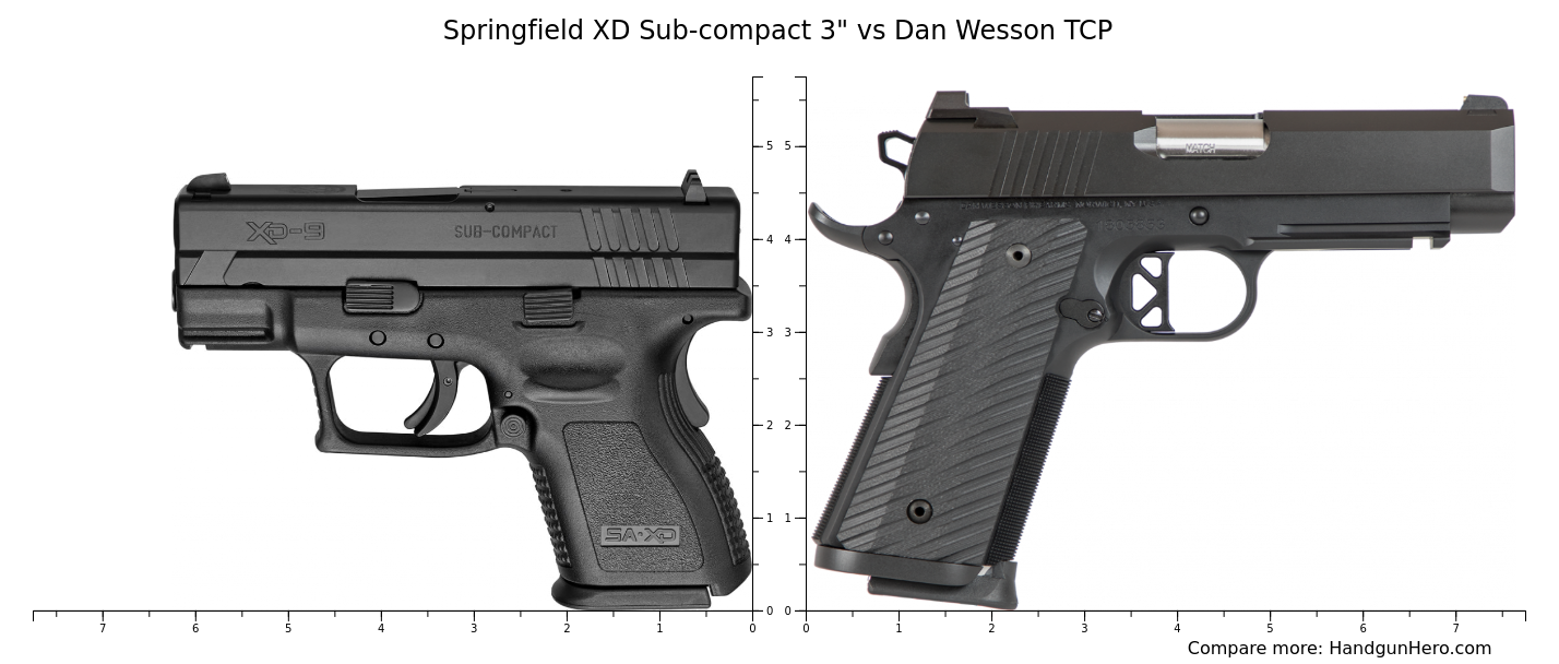 Springfield XD Sub-compact 3" vs Dan Wesson TCP size comparison ...