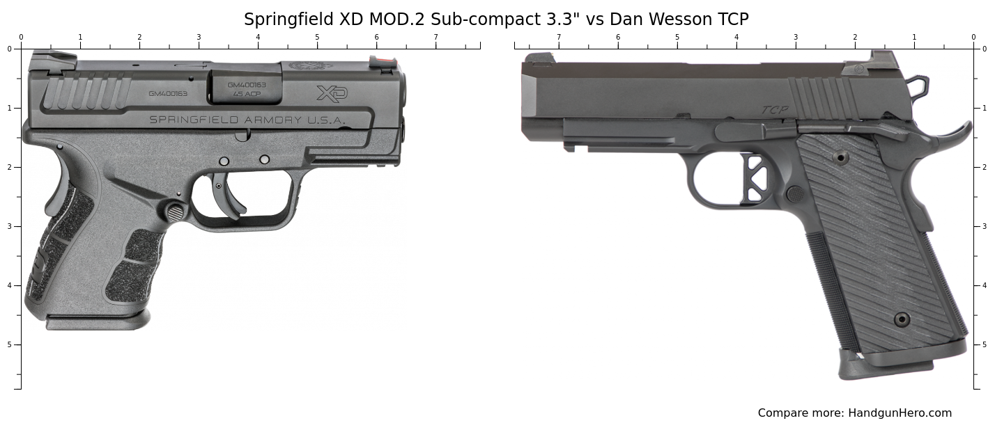 Springfield XD MOD.2 Sub-compact 3.3" vs Dan Wesson TCP size comparison ...