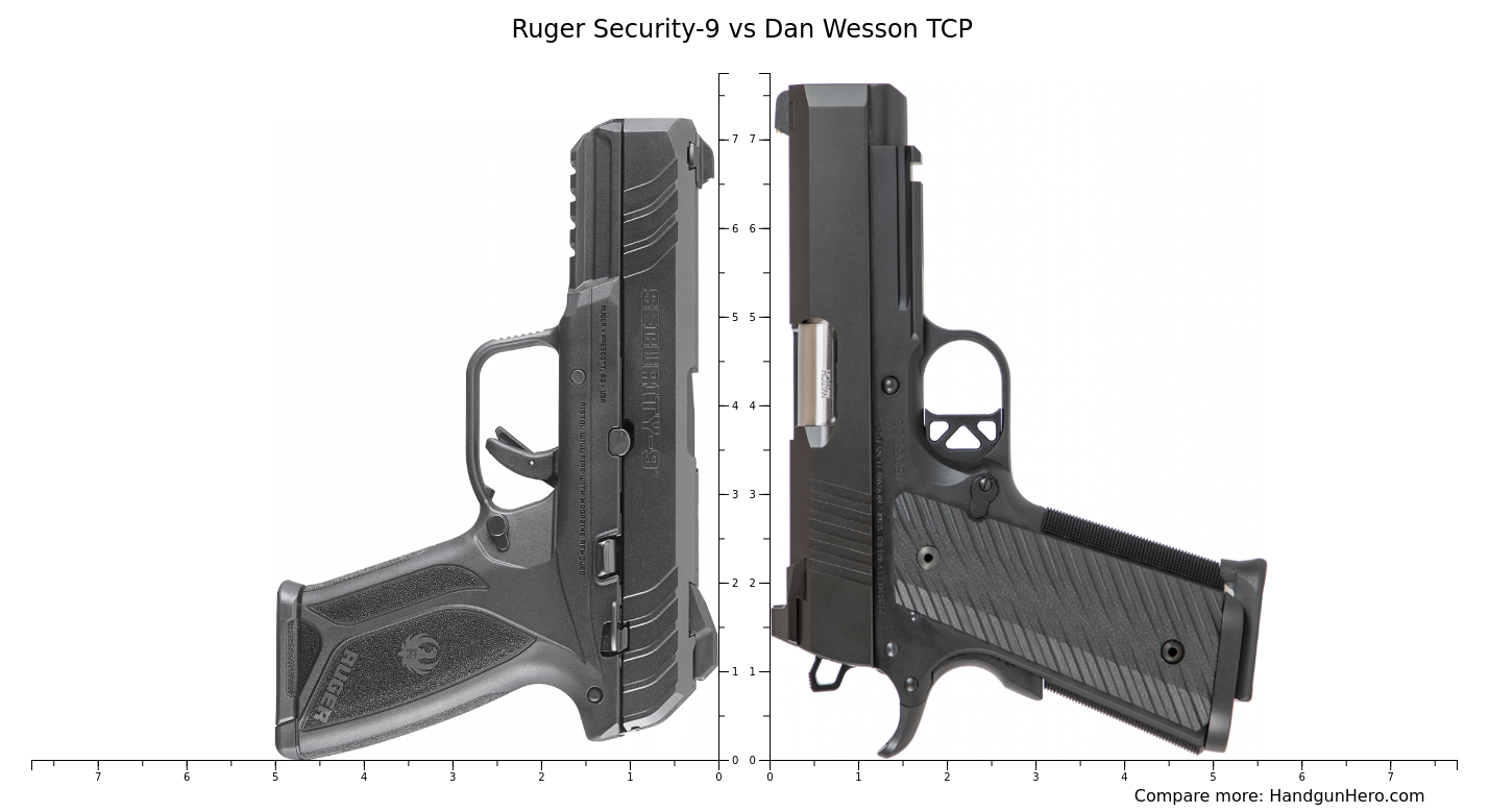 Ruger Security-9 vs Dan Wesson TCP size comparison | Handgun Hero