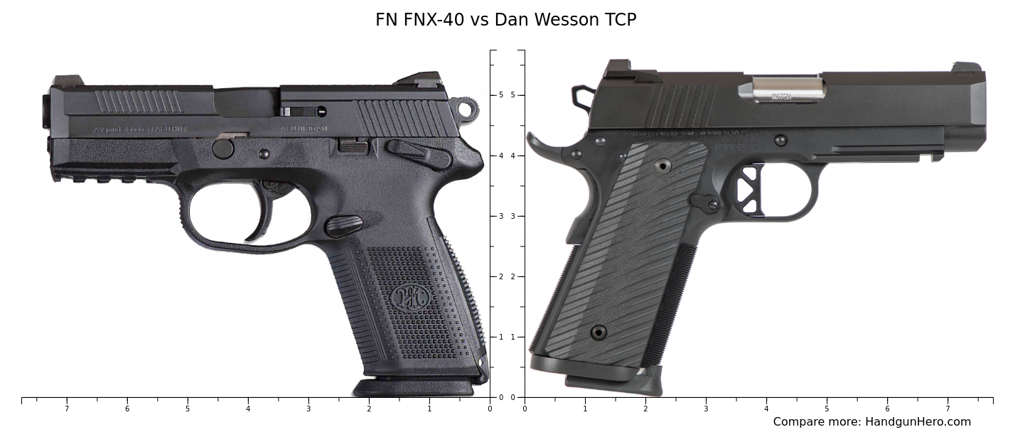 FN FNX-40 vs Dan Wesson TCP size comparison | Handgun Hero