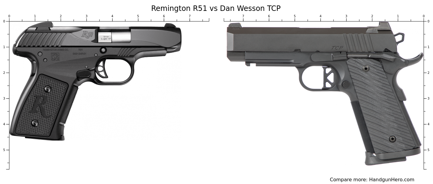 Remington R51 vs Dan Wesson TCP size comparison | Handgun Hero
