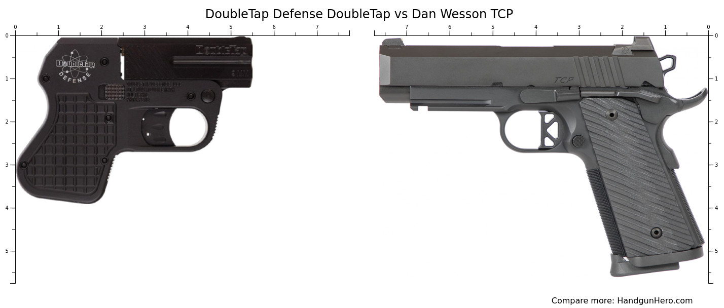 DoubleTap Defense DoubleTap vs Dan Wesson TCP size comparison | Handgun ...