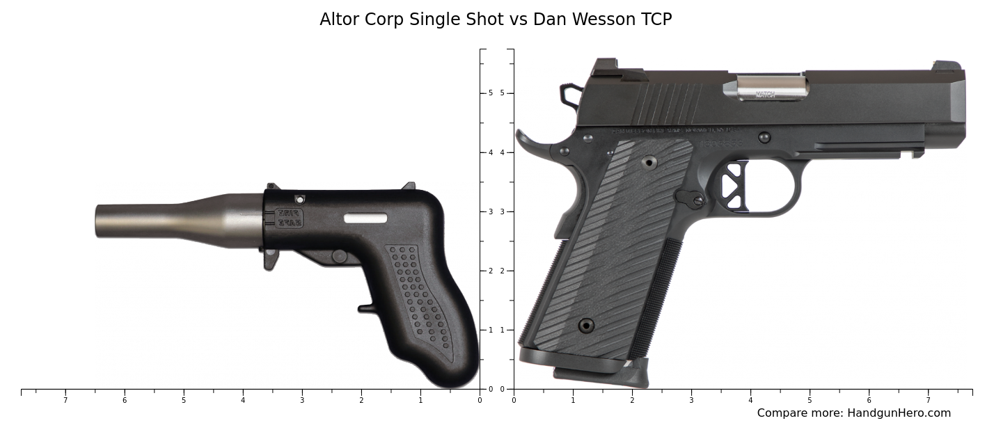 Altor Corp Single Shot vs Dan Wesson TCP size comparison | Handgun Hero