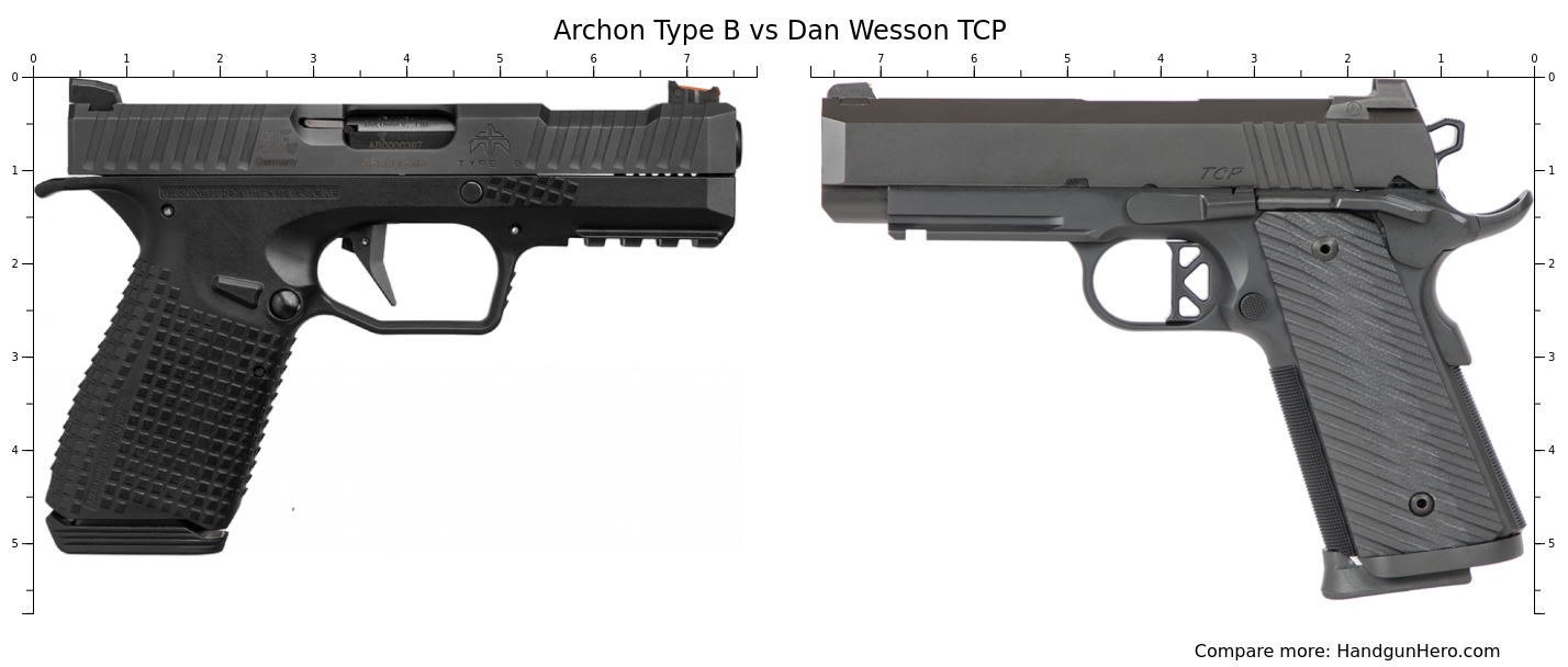 Archon Type B vs Dan Wesson TCP size comparison | Handgun Hero