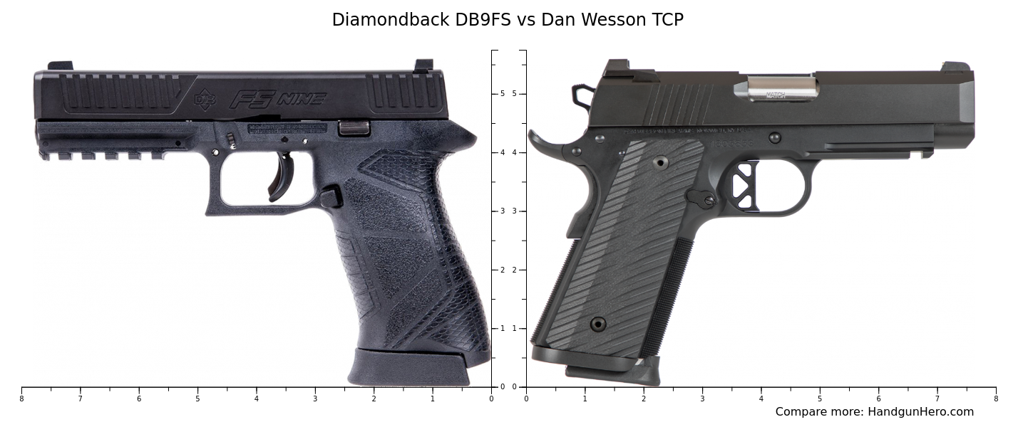 Diamondback DB9FS vs Dan Wesson TCP size comparison | Handgun Hero