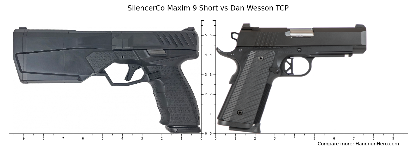 SilencerCo Maxim 9 Short vs Dan Wesson TCP size comparison | Handgun Hero