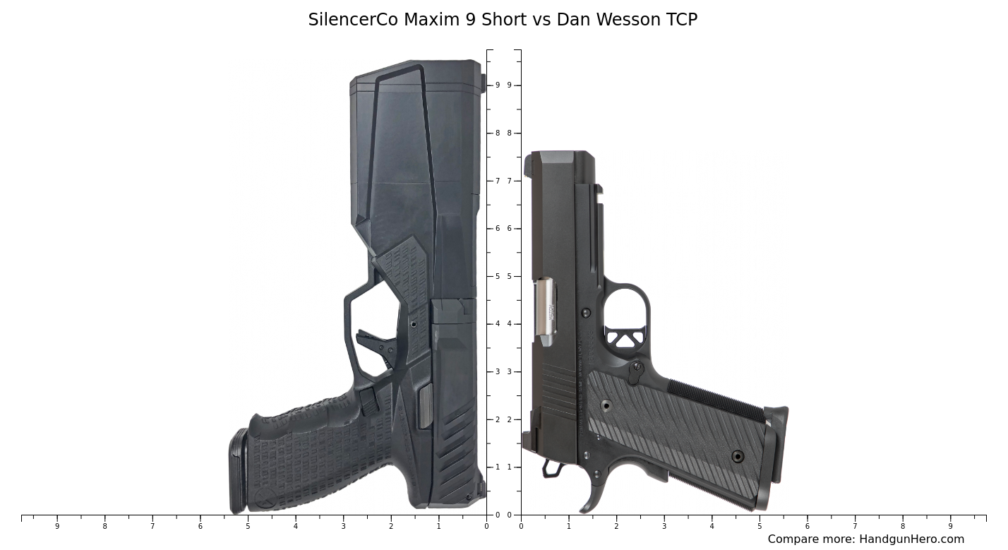SilencerCo Maxim 9 Short vs Dan Wesson TCP size comparison | Handgun Hero
