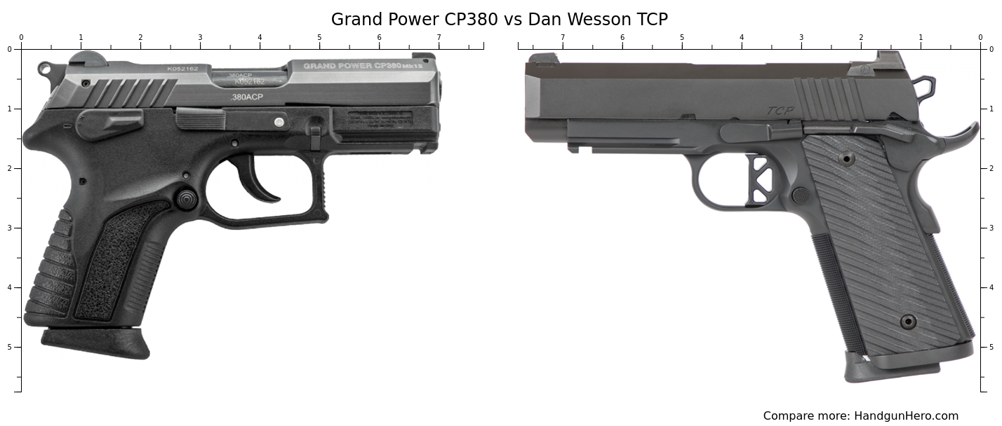 Grand Power CP380 vs Dan Wesson TCP size comparison | Handgun Hero