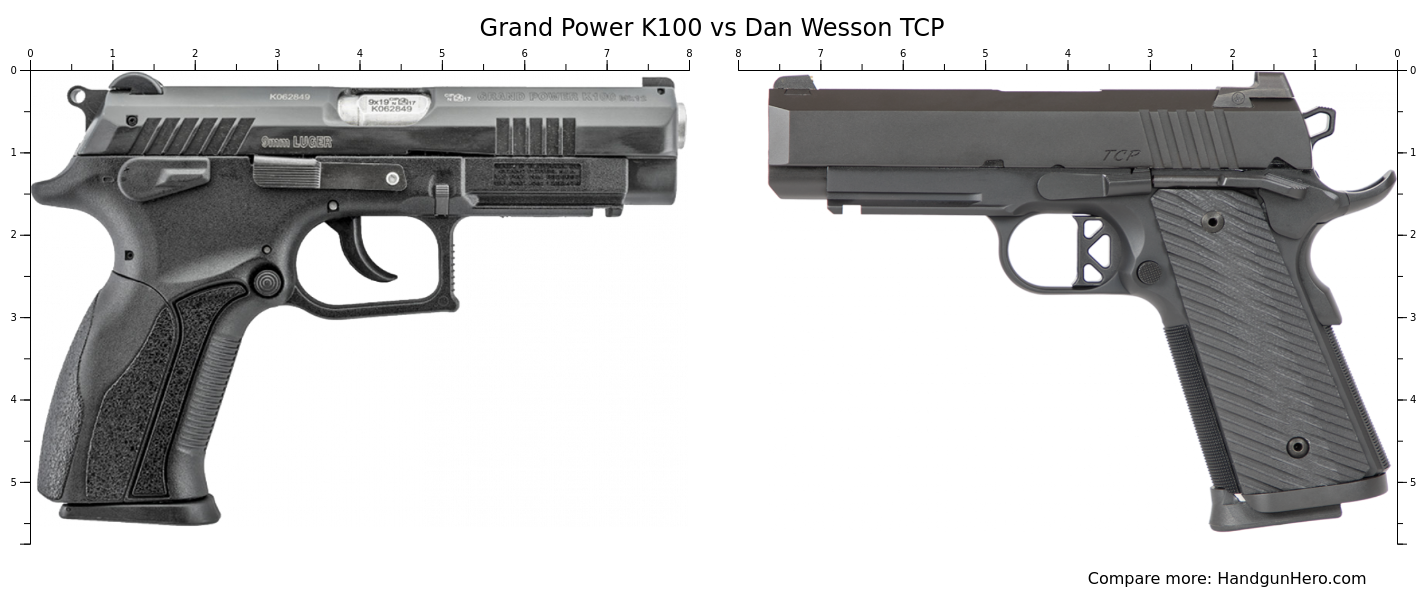Grand Power K100 vs Dan Wesson TCP size comparison | Handgun Hero