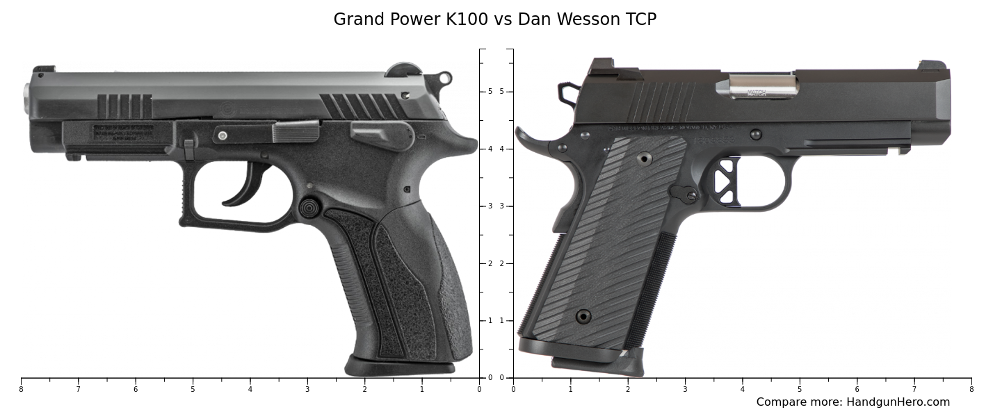 Grand Power K100 vs Dan Wesson TCP size comparison | Handgun Hero