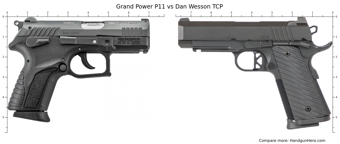 Grand Power P11 vs Dan Wesson TCP size comparison | Handgun Hero