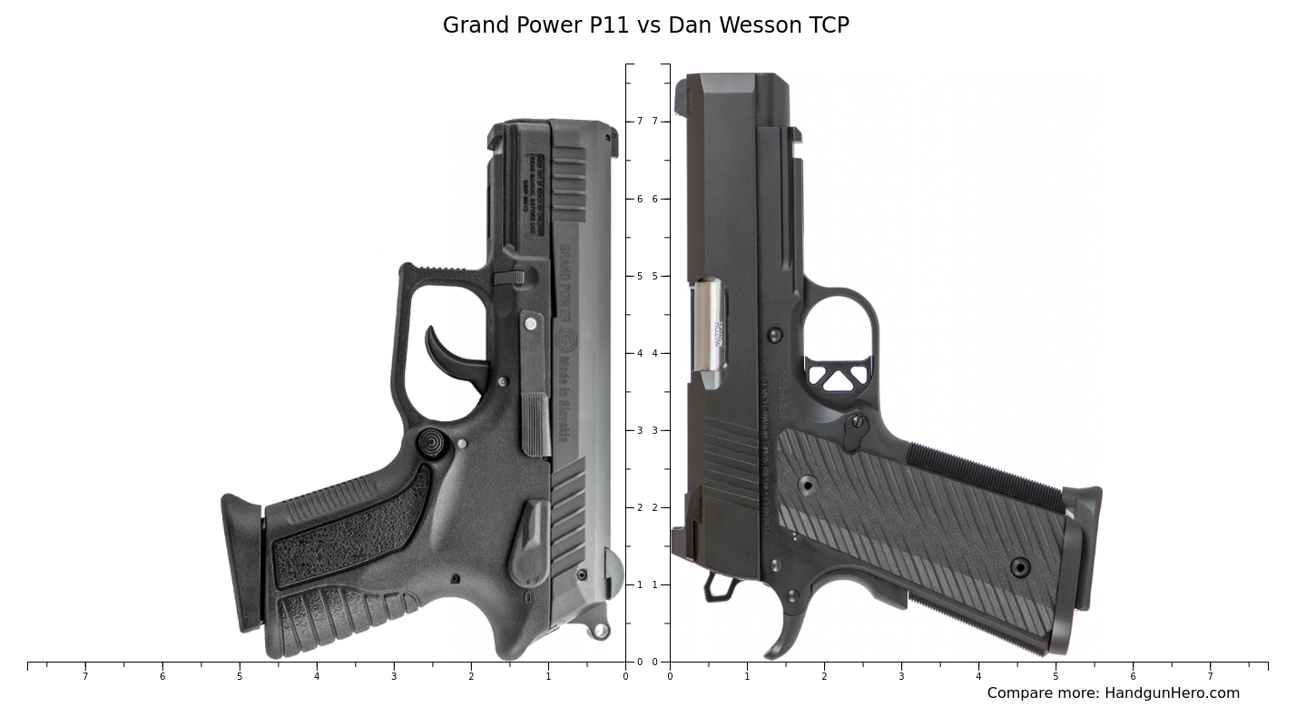 Grand Power P11 vs Dan Wesson TCP size comparison | Handgun Hero