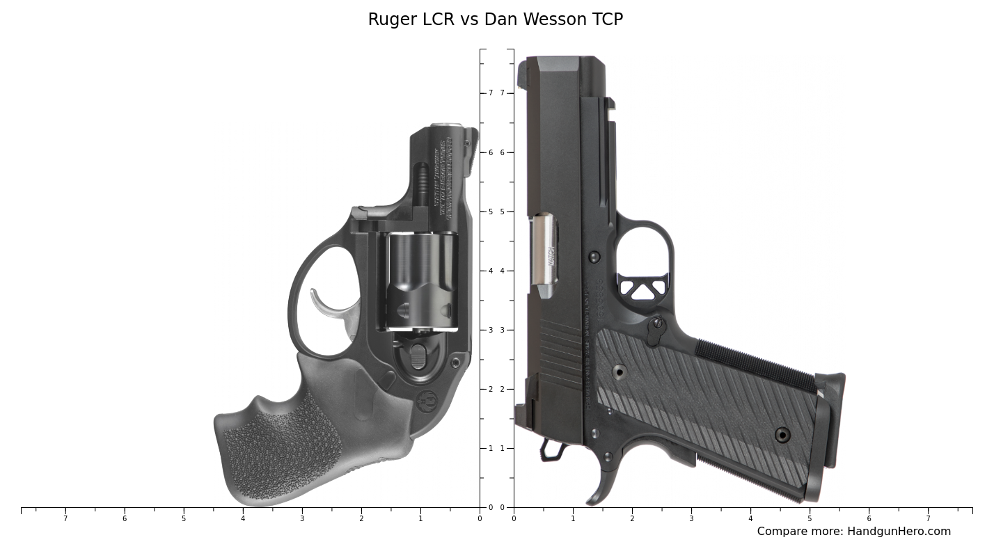 Ruger LCR vs Dan Wesson TCP size comparison | Handgun Hero