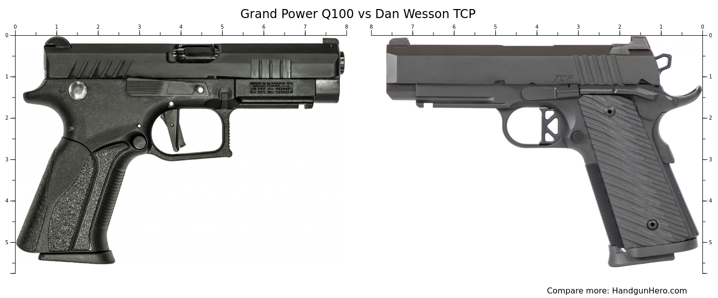 Grand Power Q100 vs Dan Wesson TCP size comparison | Handgun Hero