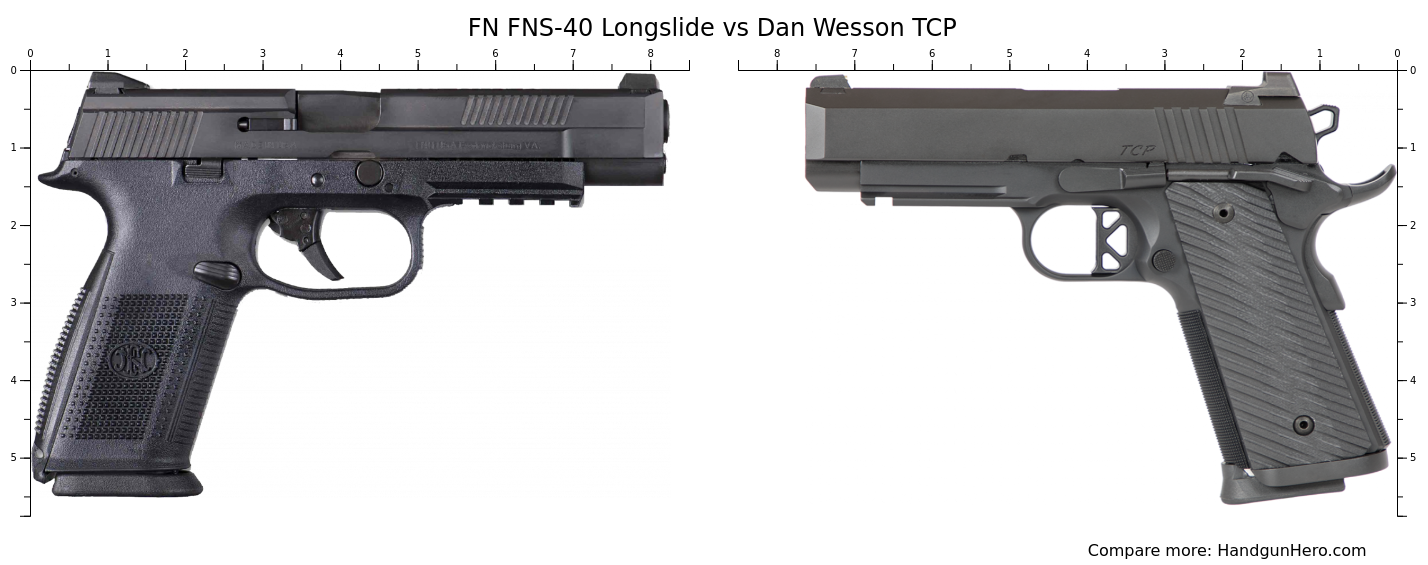 FN FNS-40 Longslide vs Dan Wesson TCP size comparison | Handgun Hero