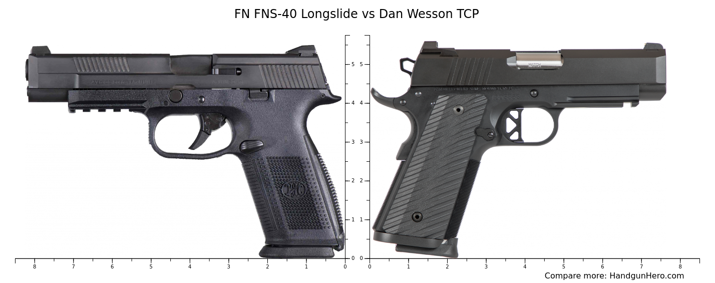 FN FNS-40 Longslide vs Dan Wesson TCP size comparison | Handgun Hero