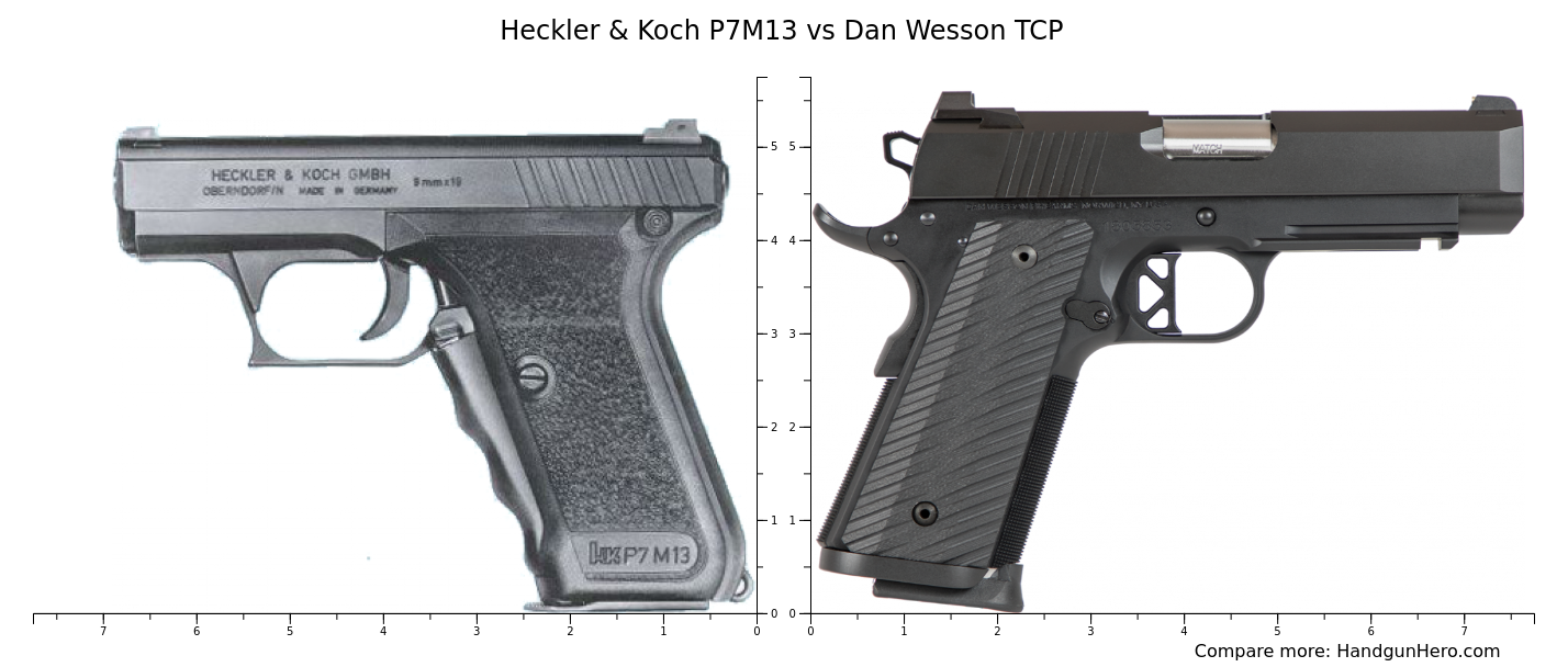 Heckler & Koch P7M13 vs Dan Wesson TCP size comparison | Handgun Hero