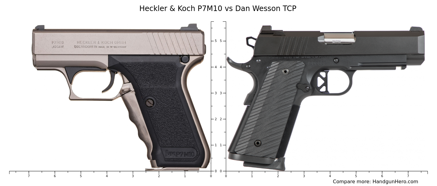 Heckler & Koch P7M10 vs Dan Wesson TCP size comparison | Handgun Hero