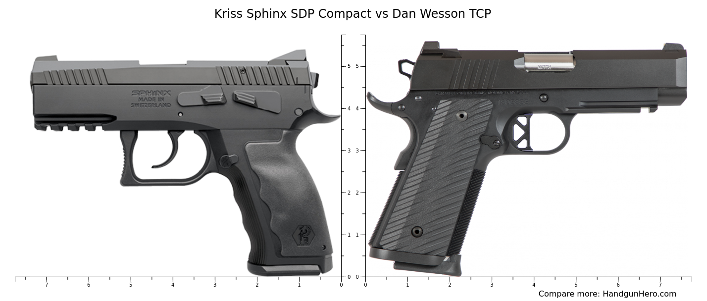 Kriss Sphinx SDP Compact vs Dan Wesson TCP size comparison | Handgun Hero