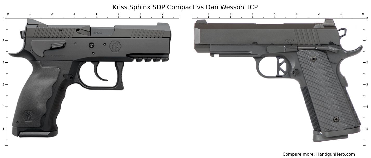 Kriss Sphinx SDP Compact vs Dan Wesson TCP size comparison | Handgun Hero