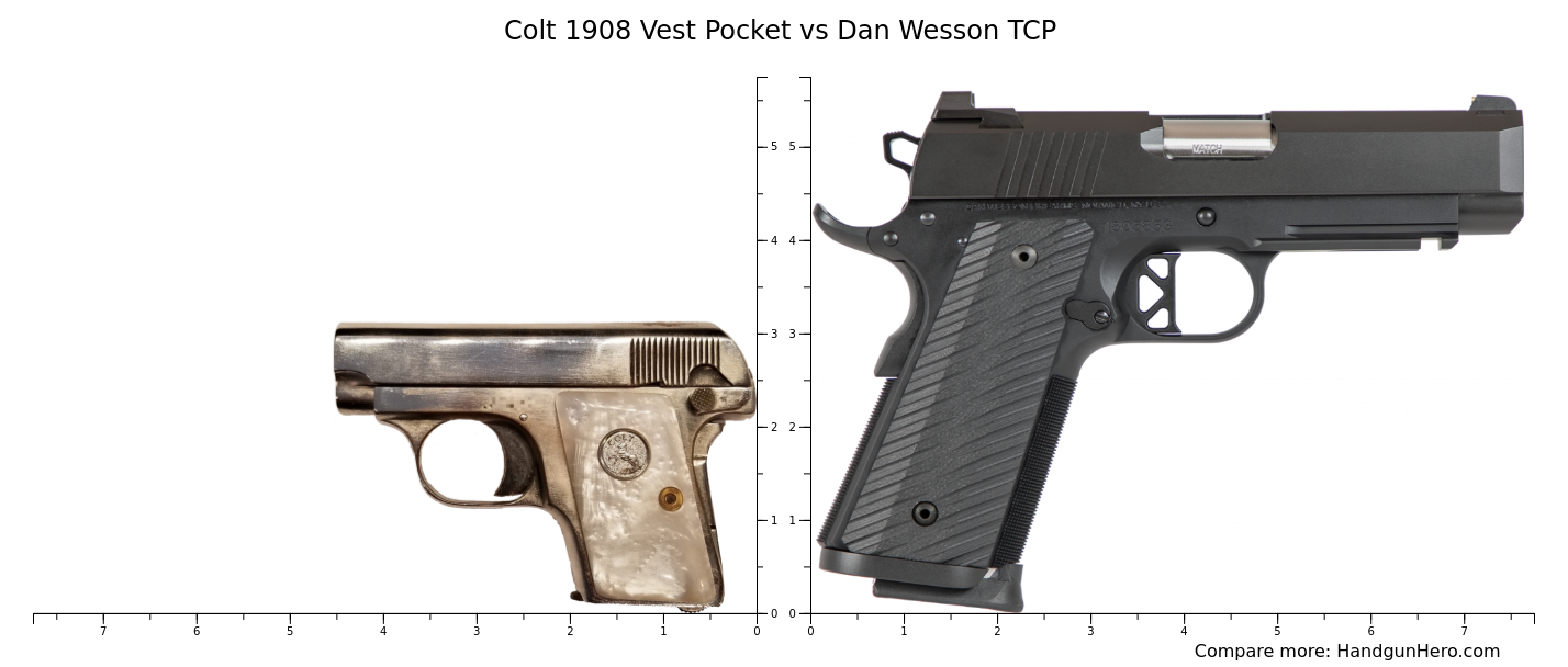 Colt 1908 Vest Pocket vs Dan Wesson TCP size comparison | Handgun Hero