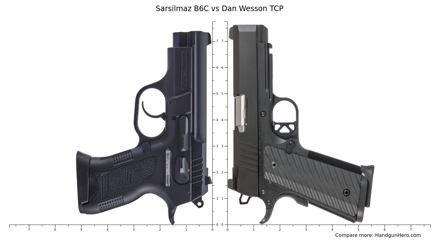 Sarsilmaz B6C vs Dan Wesson TCP size comparison | Handgun Hero