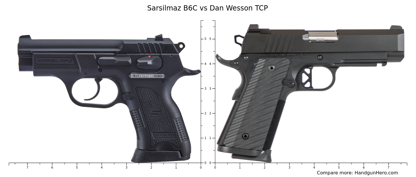 Sarsilmaz B6C vs Dan Wesson TCP size comparison | Handgun Hero