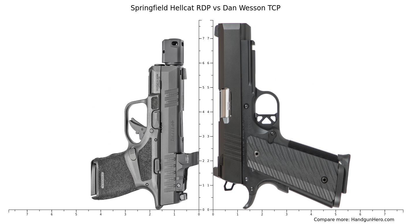 Springfield Hellcat RDP vs Dan Wesson TCP size comparison | Handgun Hero
